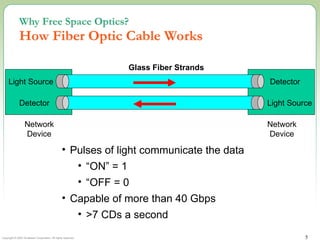 Free Space Optics Technology Overview.ppt
