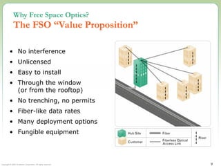 Free Space Optics Technology Overview.ppt