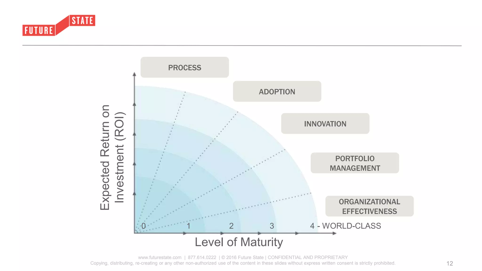 Future State Operational Transformation Framework | PPTX | Computer Software and Applications ...