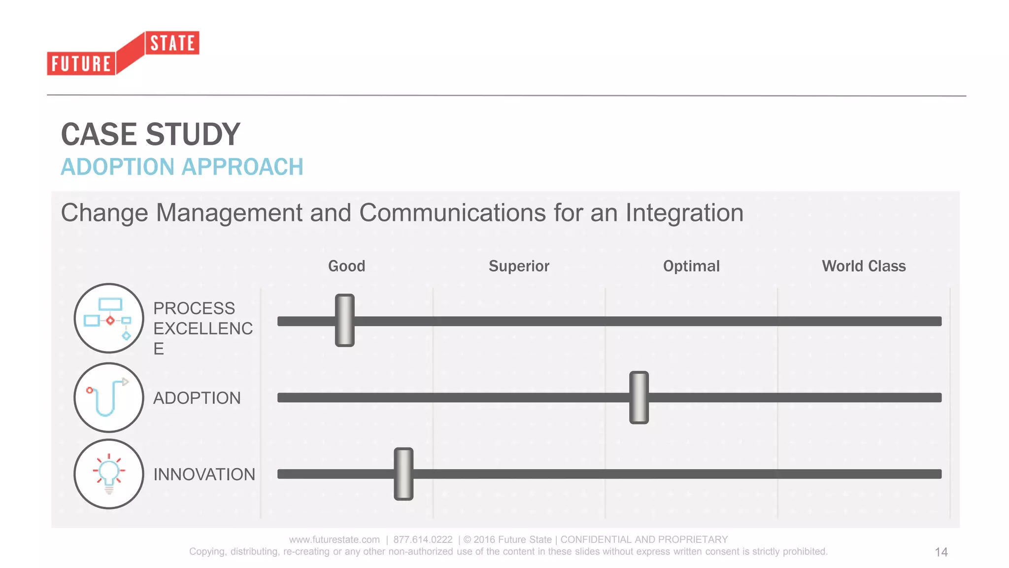 Future State Operational Transformation Framework | PPTX | Computer Software and Applications ...