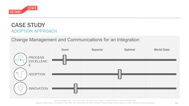 Future State Operational Transformation Framework | PPTX | Computer Software and Applications ...