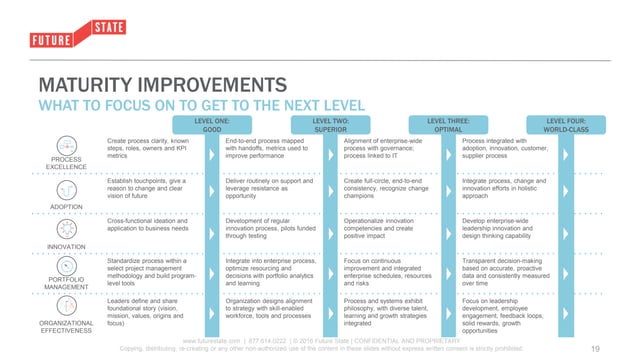 Future State Operational Transformation Framework | PPTX | Computer Software and Applications ...