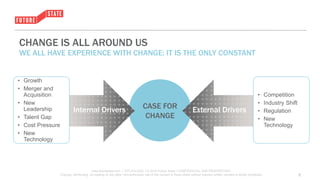Future State Operational Transformation Framework | PPTX