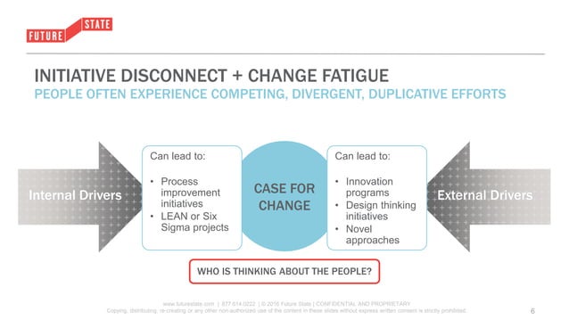 Future State Operational Transformation Framework | PPTX | Computer Software and Applications ...