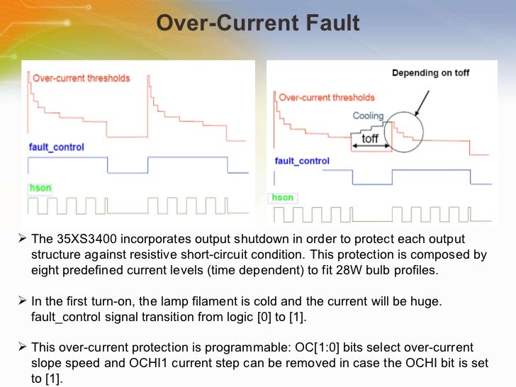 An Overview Study on Quad High Side Switch