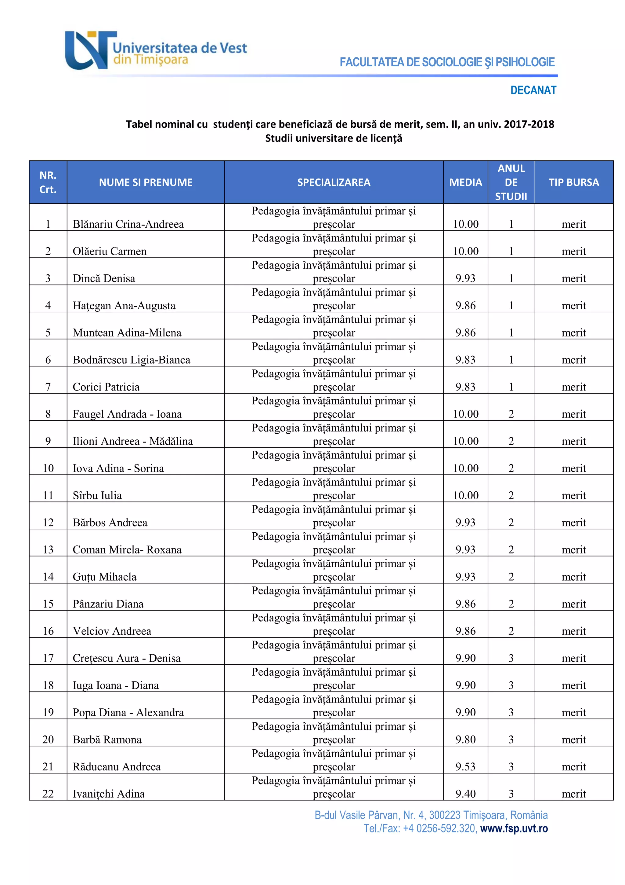 Fsp burse-merit-dse | PDF