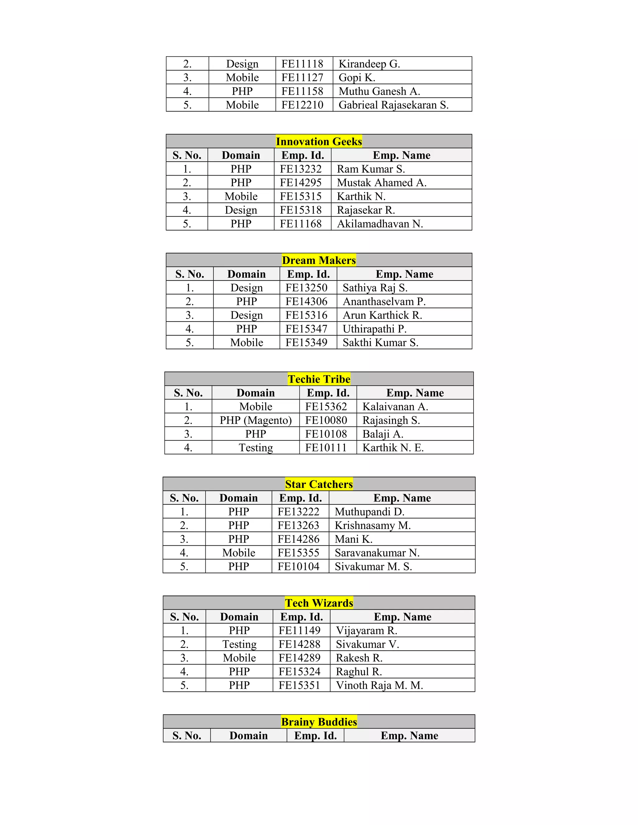 Fsp bc team list | PDF