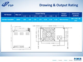 FSP Cable Management IPC PSU | PDF