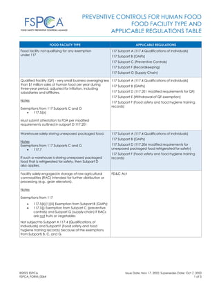 FSPCA_FORM_0064_PCHF Food Facility Type and Applicable Regulations ...