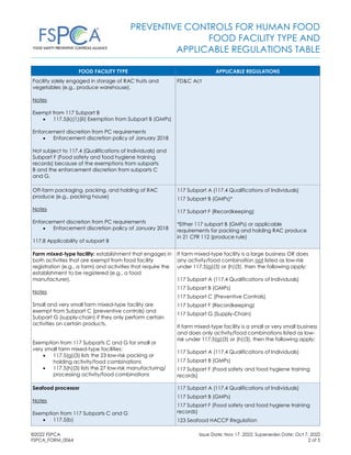 FSPCA_FORM_0064_PCHF Food Facility Type and Applicable Regulations ...