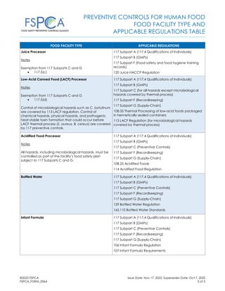 FSPCA_FORM_0064_PCHF Food Facility Type and Applicable Regulations ...