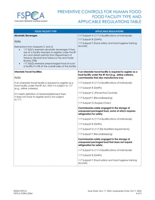 FSPCA_FORM_0064_PCHF Food Facility Type and Applicable Regulations ...