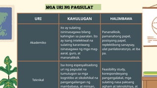 Filipino sa Piling Larang Grade 12 Proseso ng Pagsulat.pptx