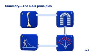 FSP_ORP_Discussion_English_Forearm_fracture_nLogo.ppt