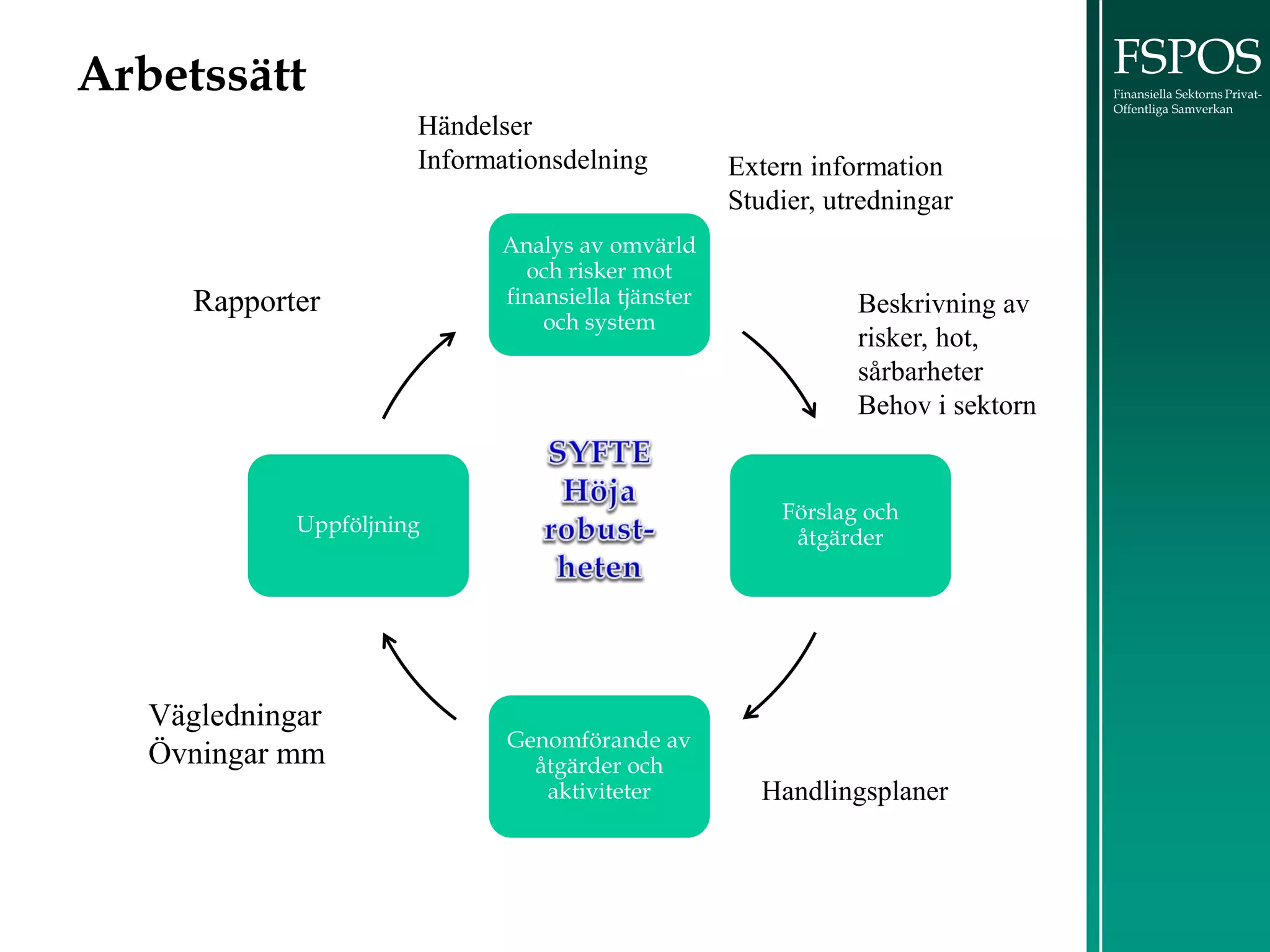 FSPOS arbete kring riskhantering och kontinuitetshantering | PDF