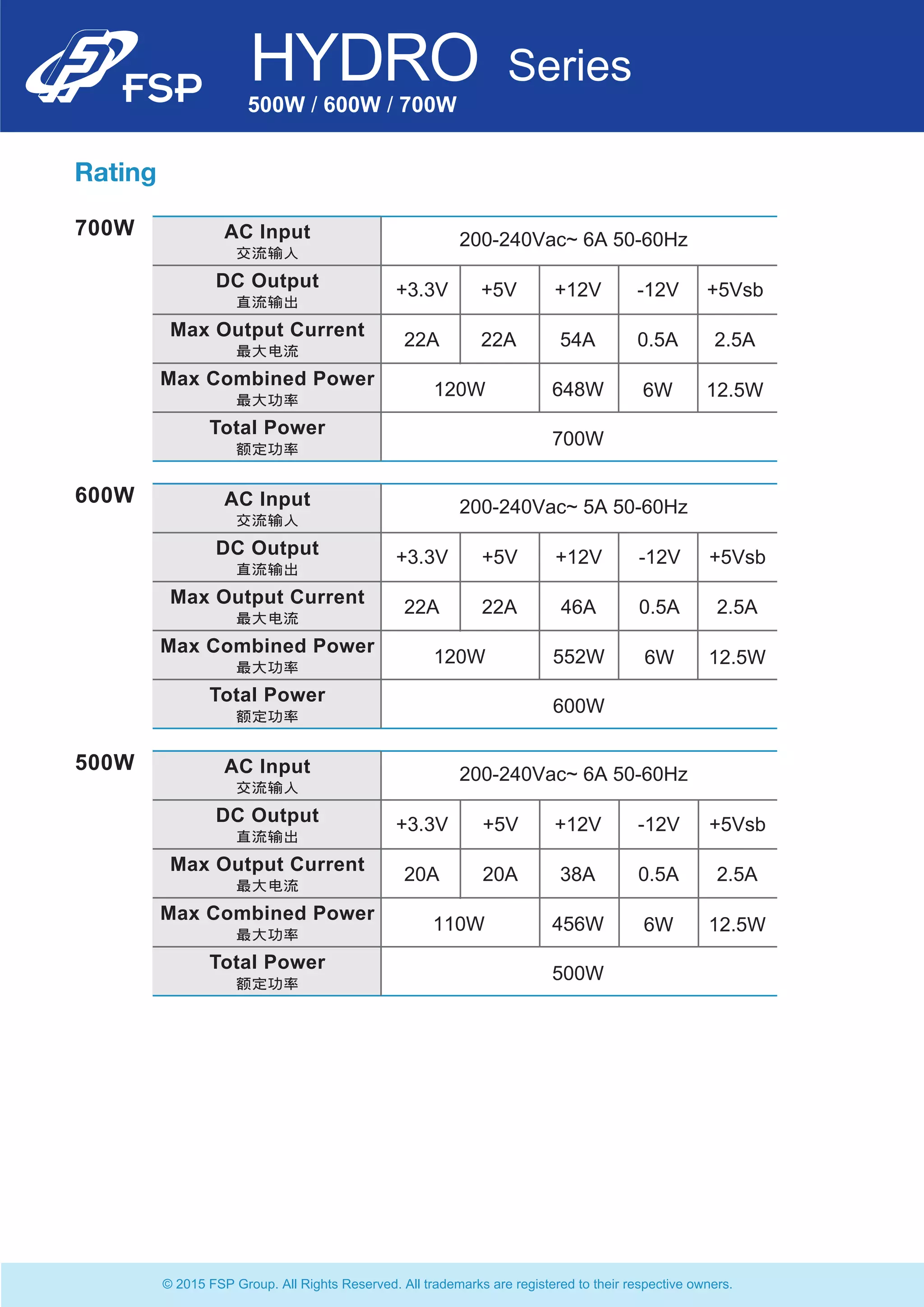 Fsp psu hydro_sale tool_v3 | PDF | Computer Peripherals | Computing