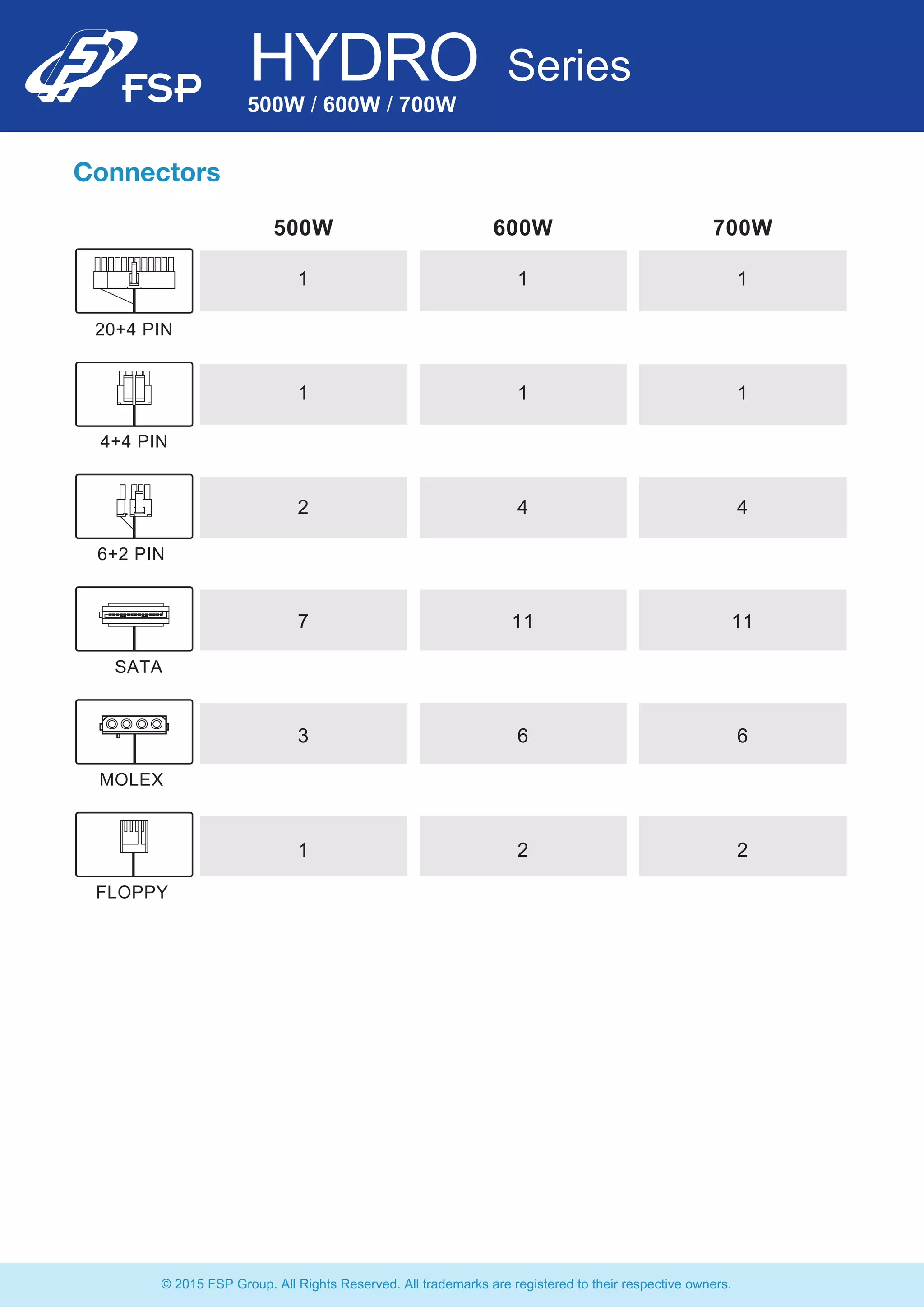 Fsp psu hydro_sale tool_v3 | PDF | Computer Peripherals | Computing