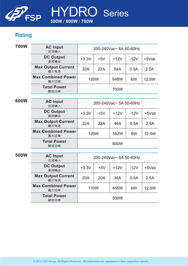 Fsp psu hydro_sale tool_v3 | PDF | Computer Peripherals | Computing