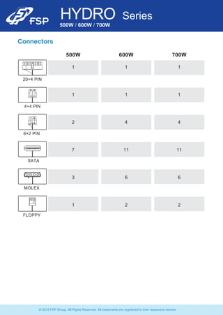 Fsp psu hydro_sale tool_v3 | PDF | Computer Peripherals | Computing
