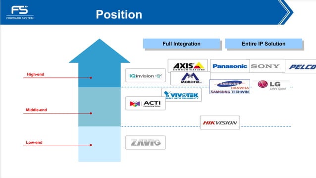 FS Presentation CCTV solution.pptx