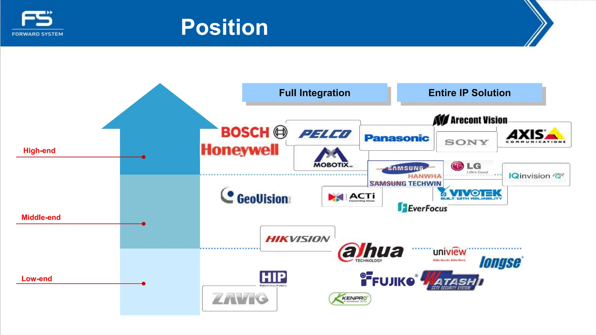 FS Presentation CCTV solution rev1 (1).pptx