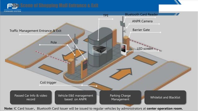 FS Presentation CCTV solution rev1 (1).pptx