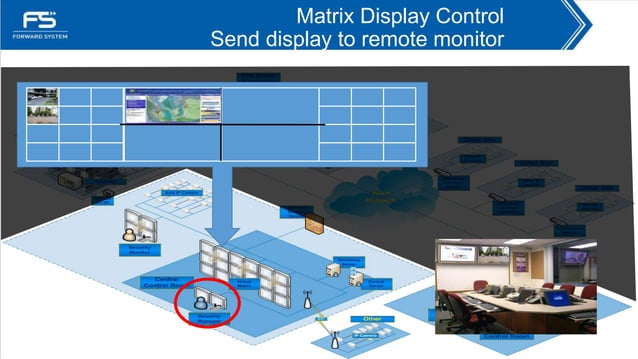 FS Presentation CCTV solution rev1 (2).pptx