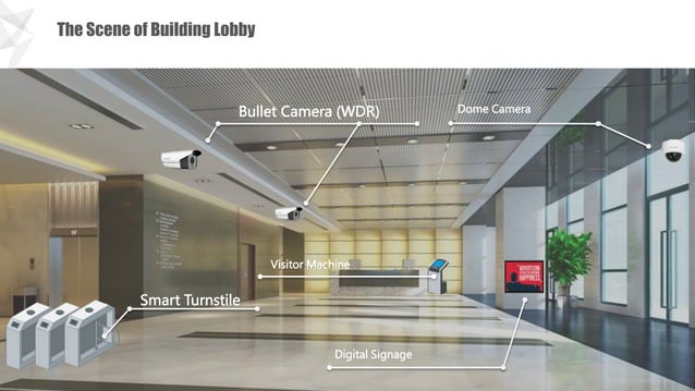 FS Presentation CCTV solution rev1 (2).pptx