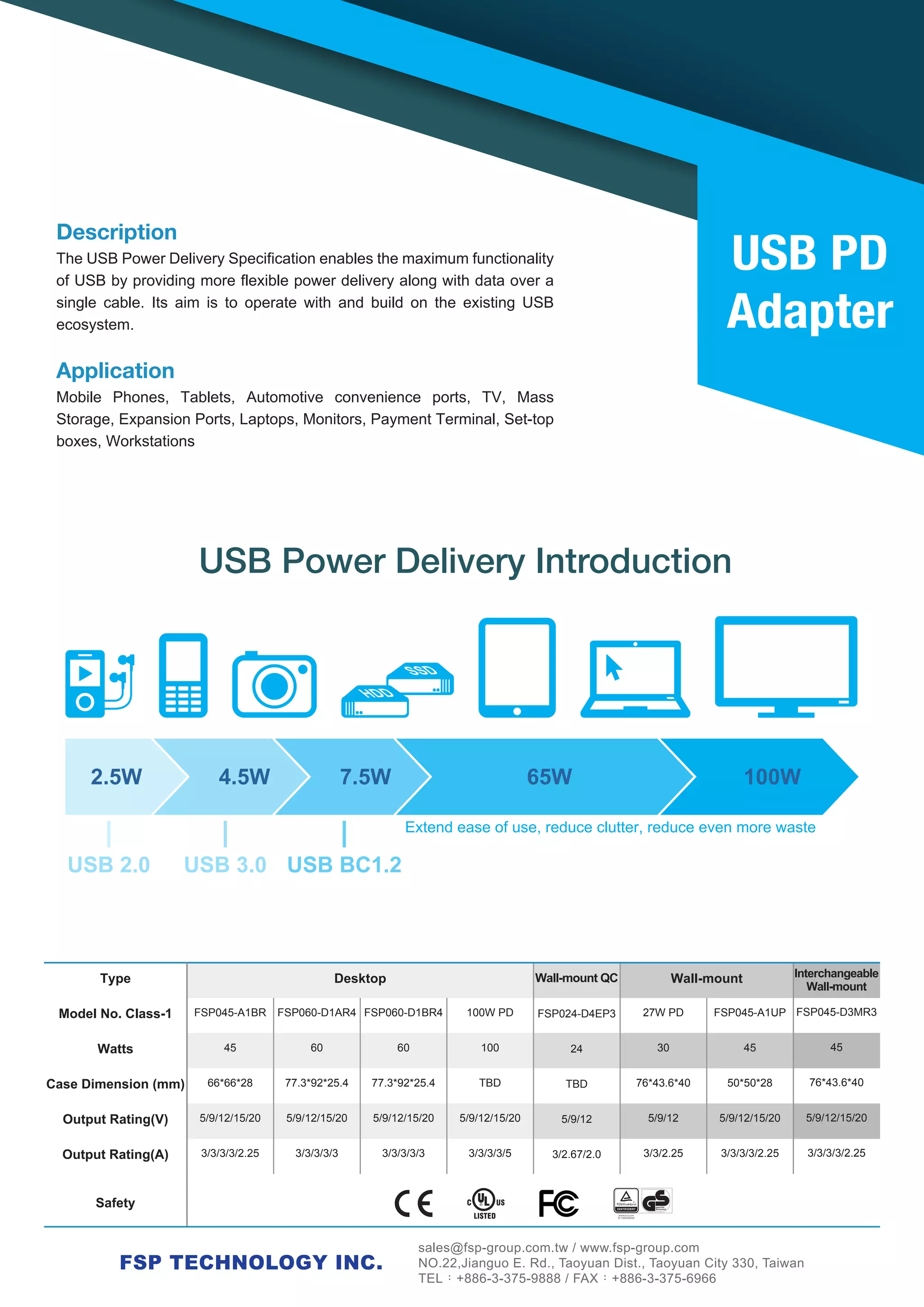 FSP USB PD Adapter | PDF