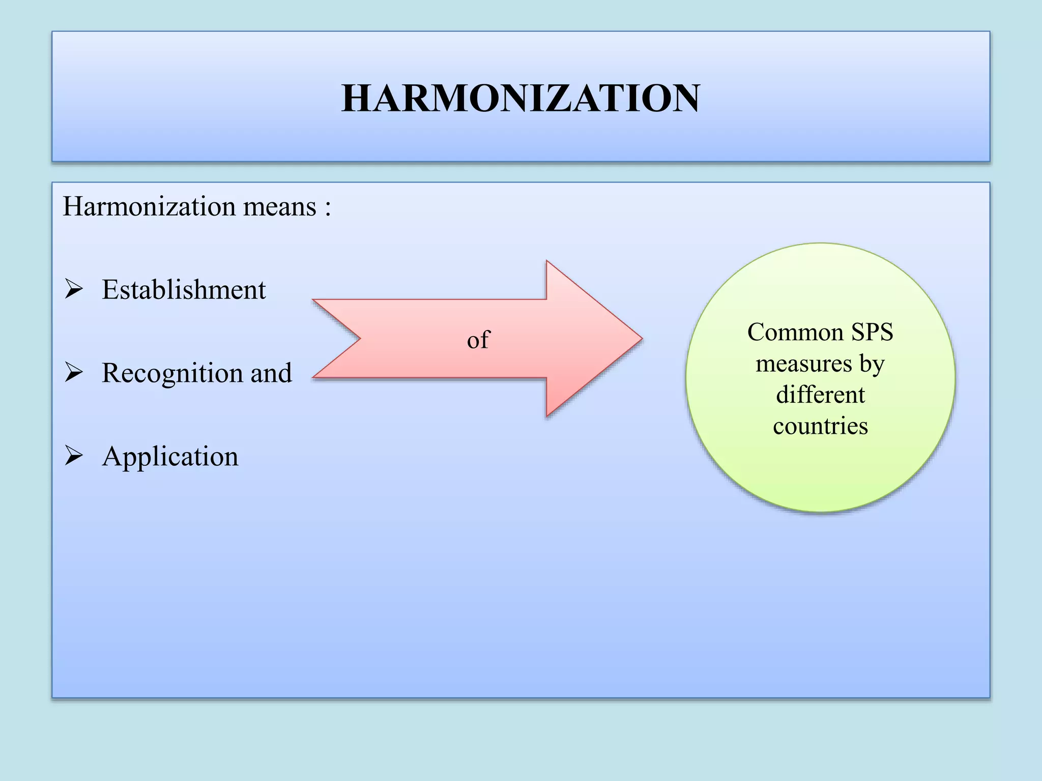 SANITARY AND PHYTOSANITARY MEASURES | PPTX