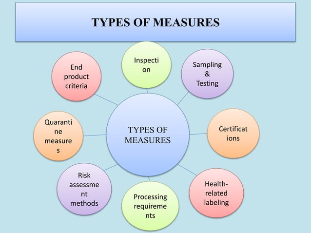 SANITARY AND PHYTOSANITARY MEASURES | PPTX
