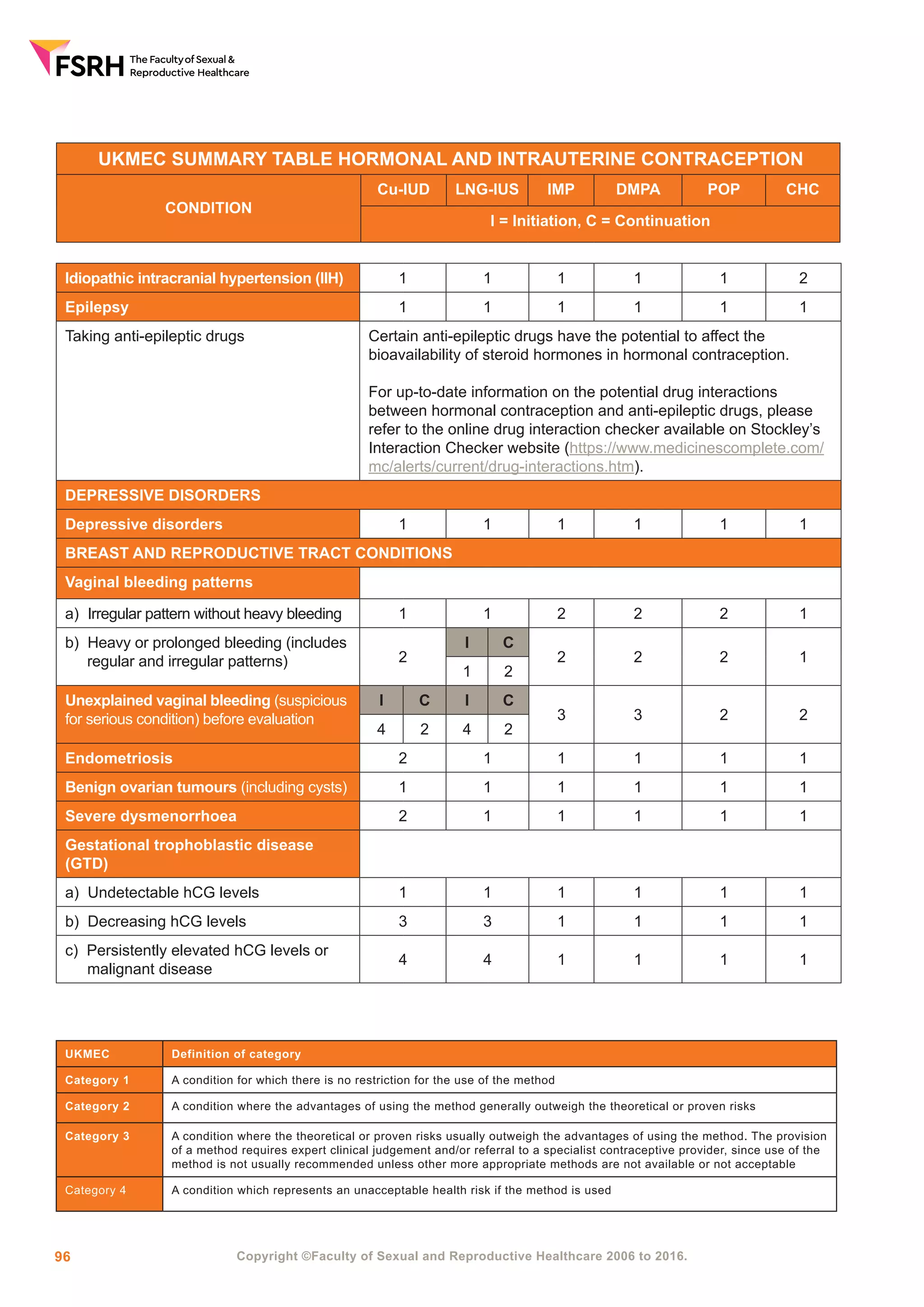 fsrh-ukmec-full-book-2019.pdf
