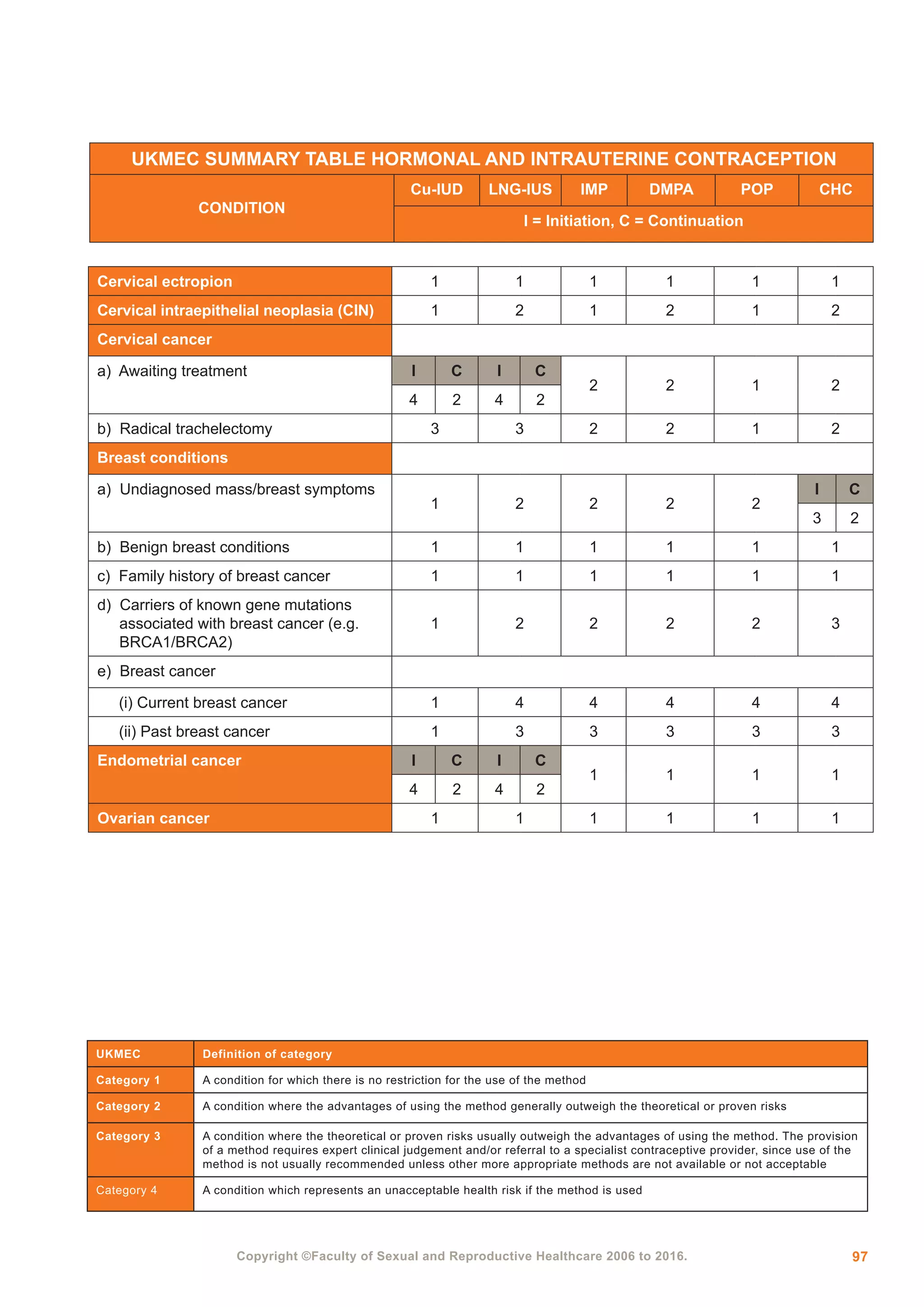 fsrh-ukmec-full-book-2019.pdf