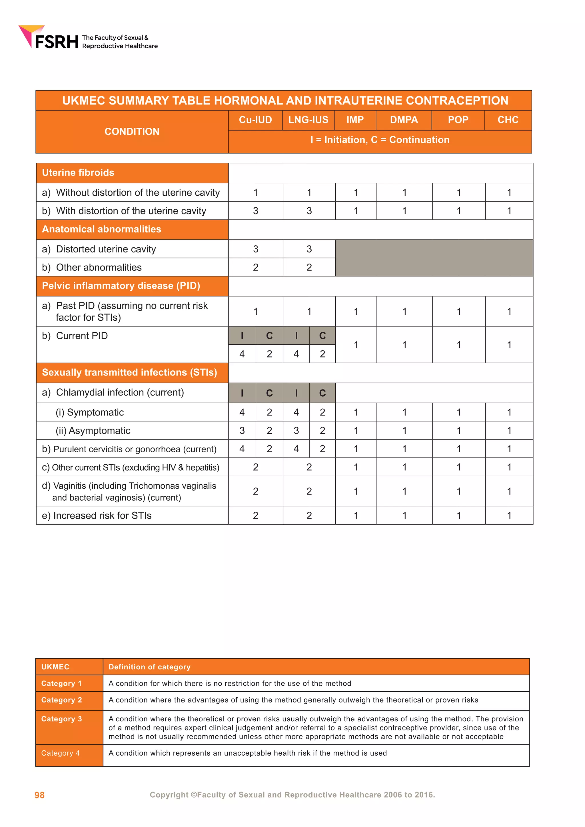 fsrh-ukmec-full-book-2019.pdf
