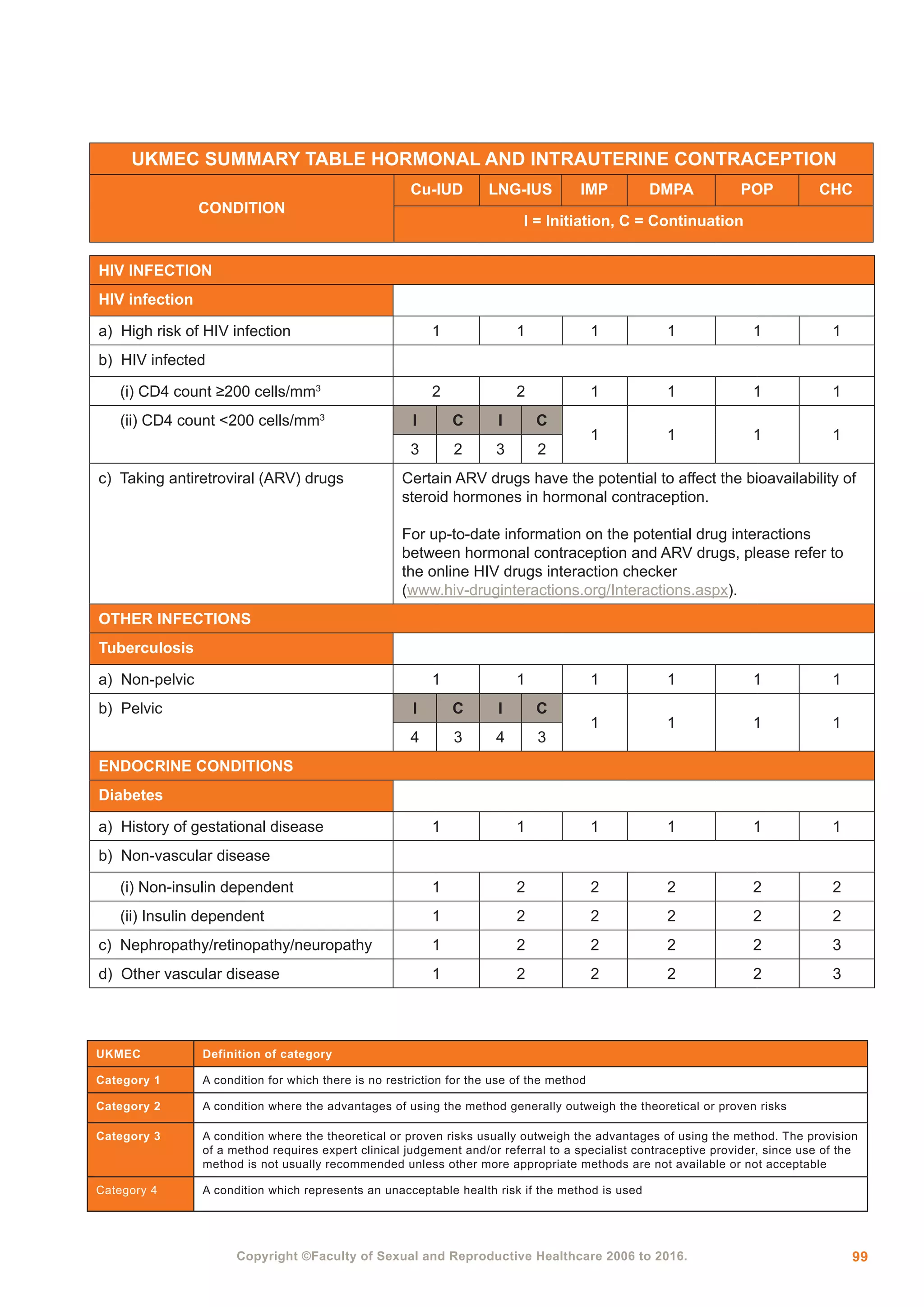 fsrh-ukmec-full-book-2019.pdf
