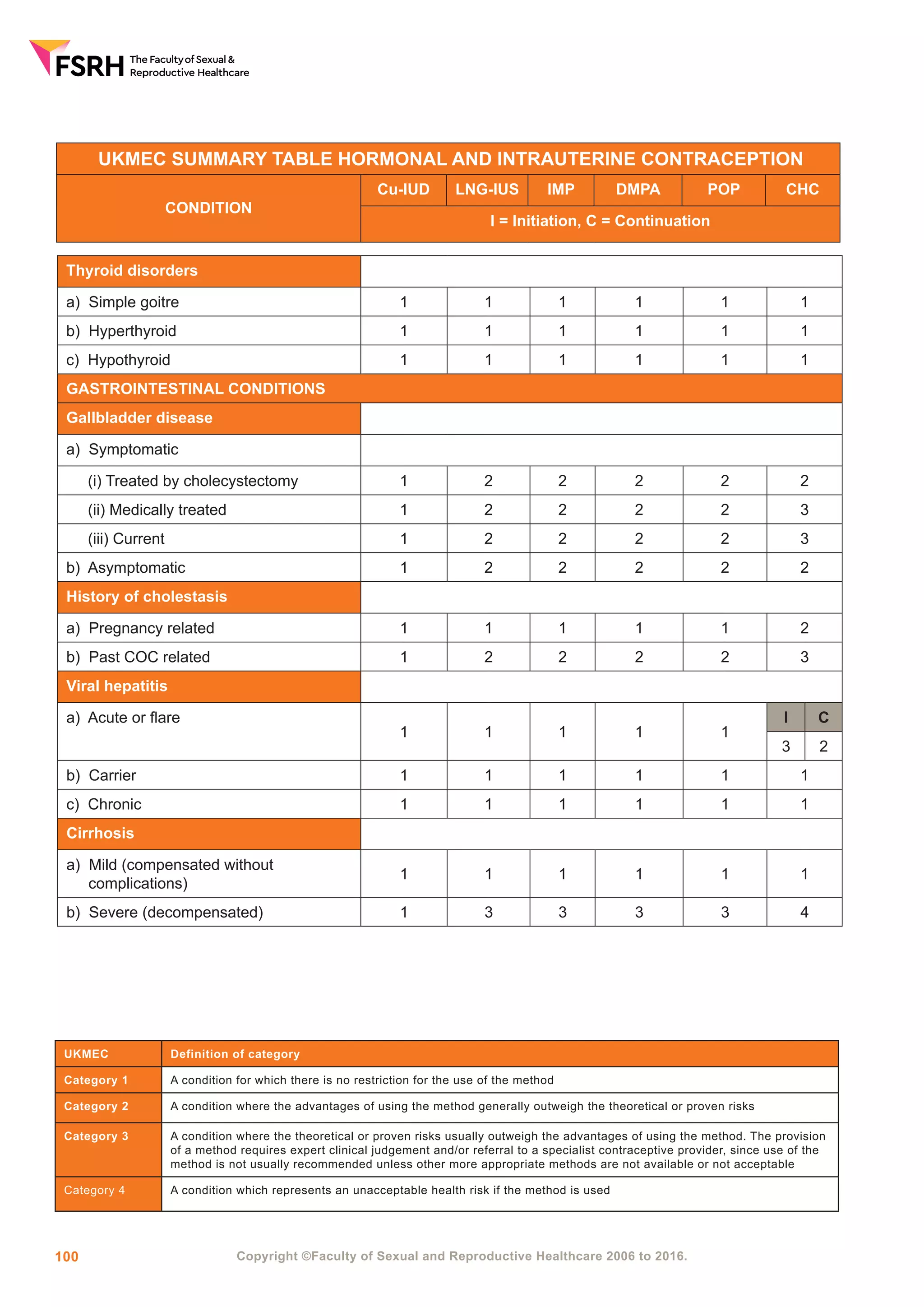 fsrh-ukmec-full-book-2019.pdf