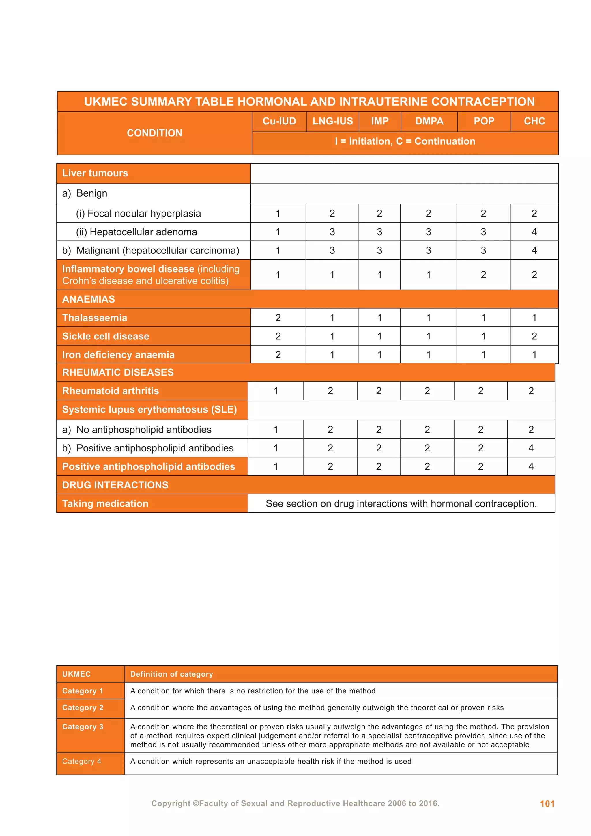 fsrh-ukmec-full-book-2019.pdf