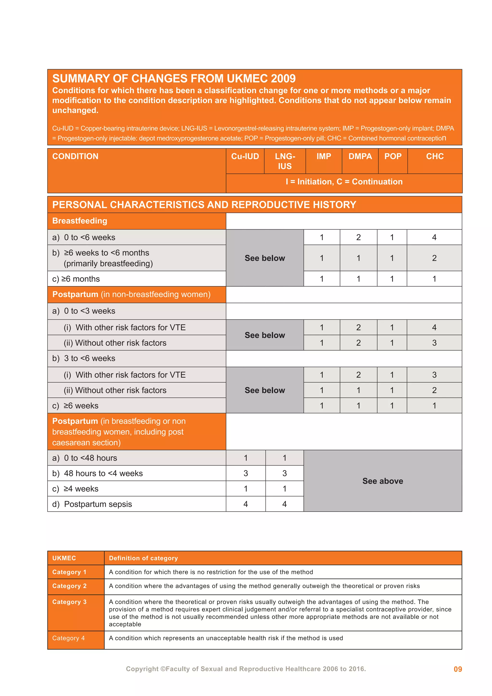 fsrh-ukmec-full-book-2019.pdf