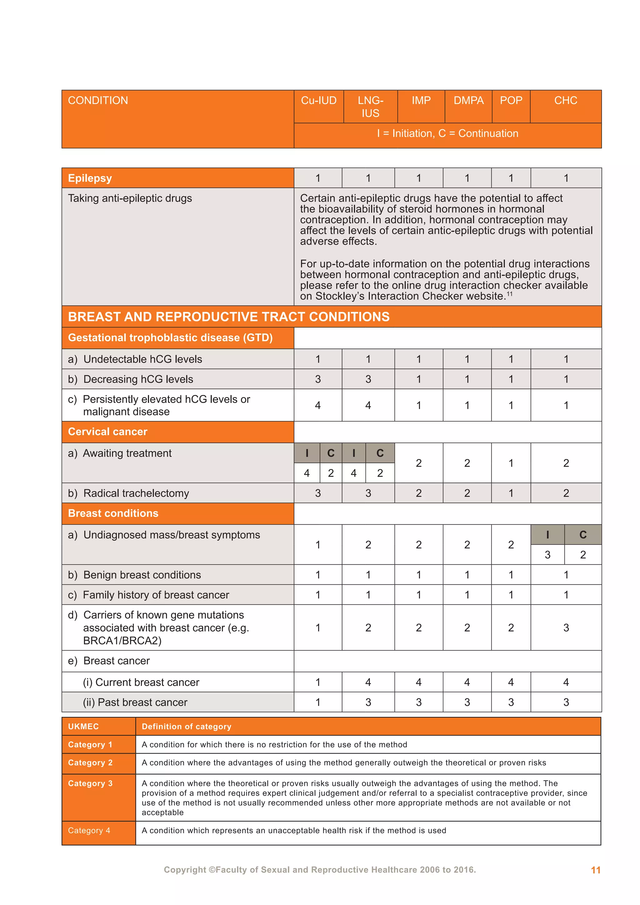 fsrh-ukmec-full-book-2019.pdf