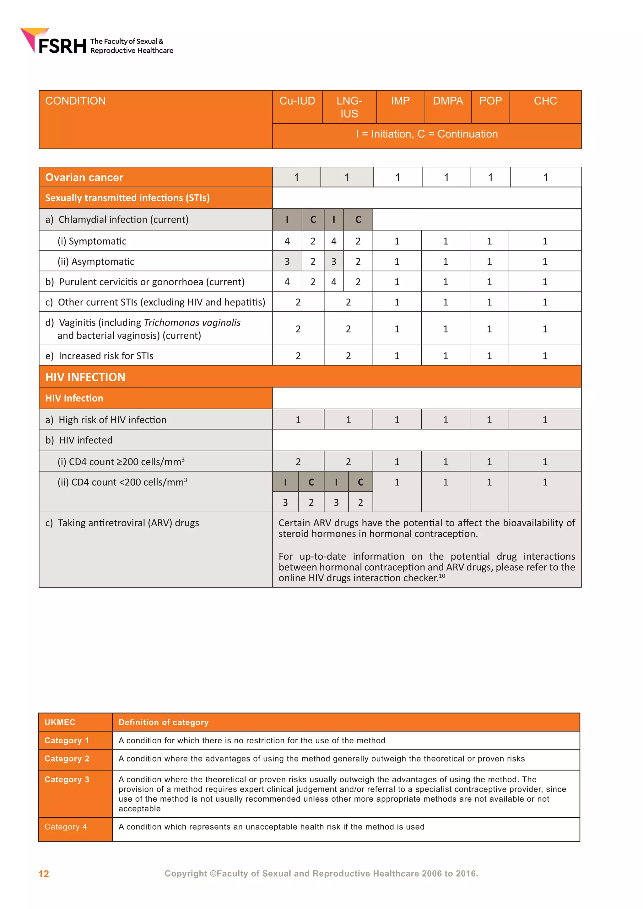 fsrh-ukmec-full-book-2019.pdf