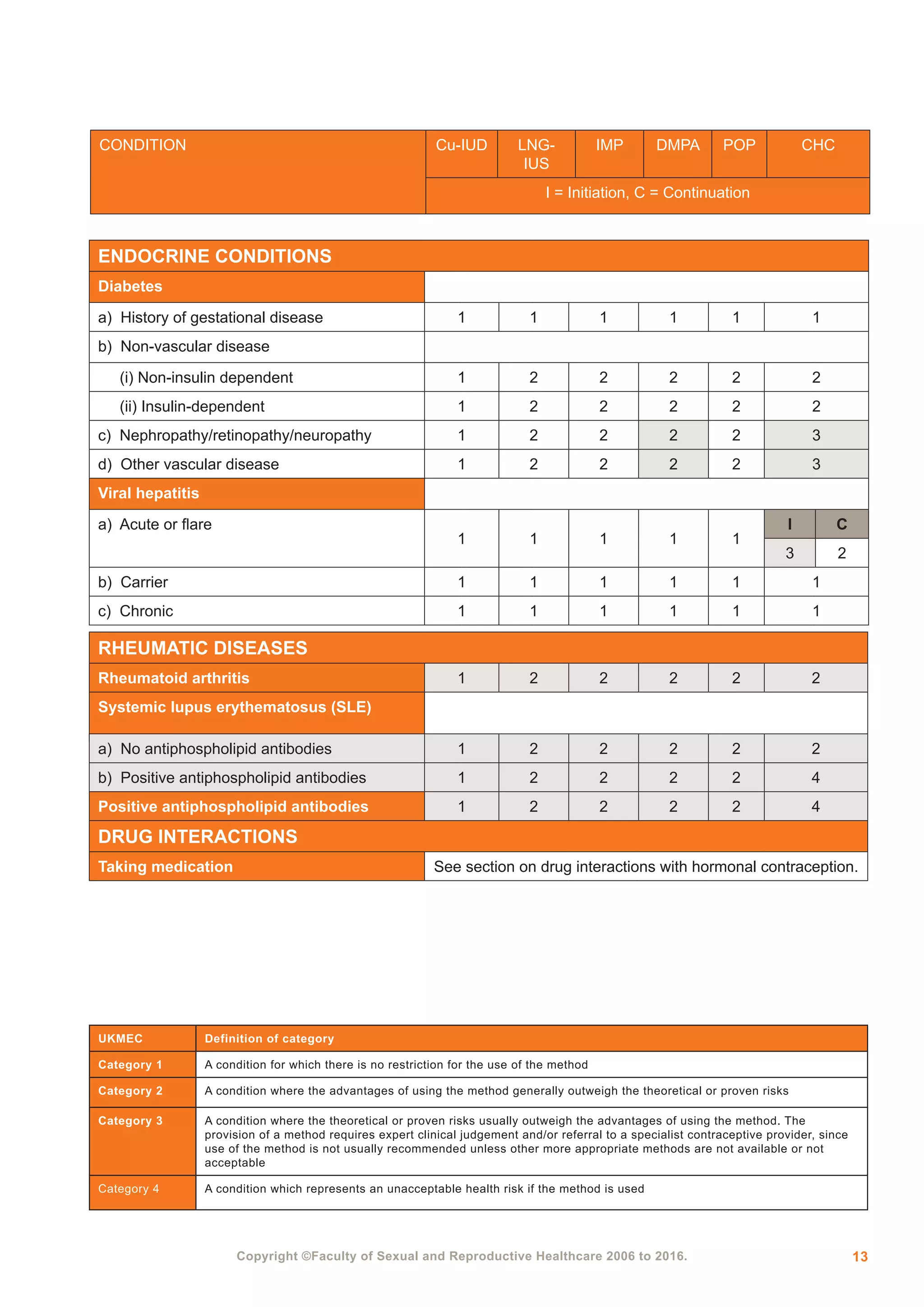 fsrh-ukmec-full-book-2019.pdf