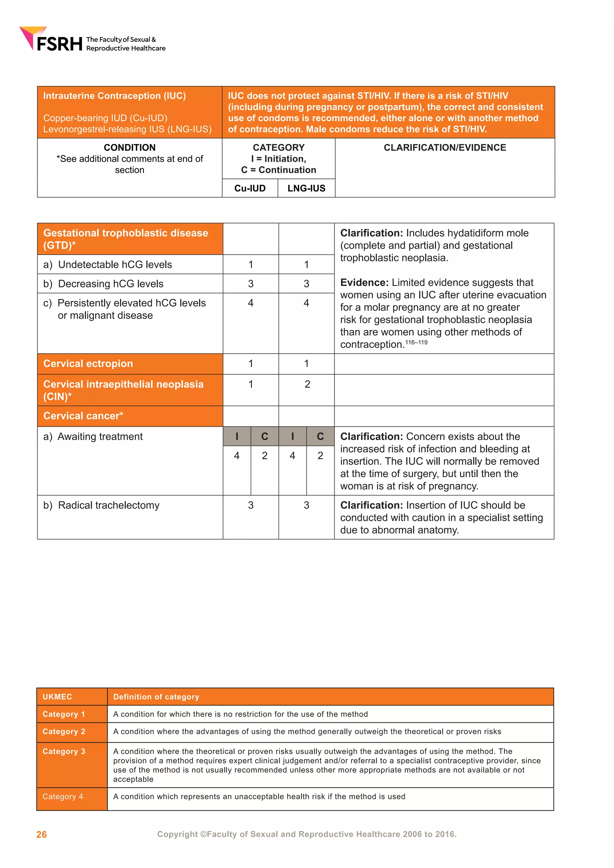 fsrh-ukmec-full-book-2019.pdf