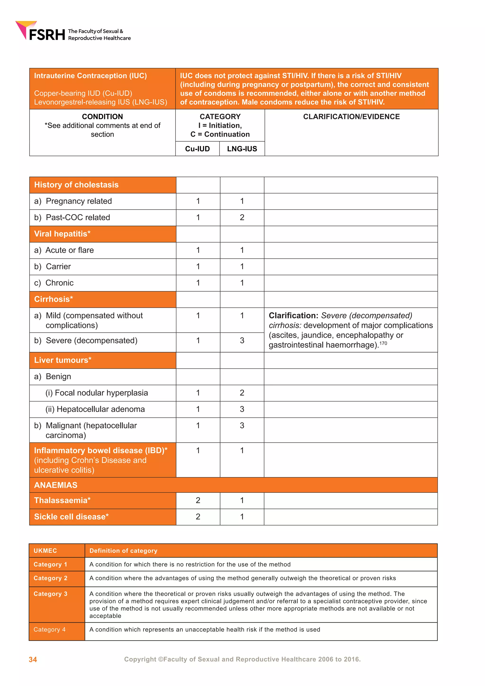 fsrh-ukmec-full-book-2019.pdf