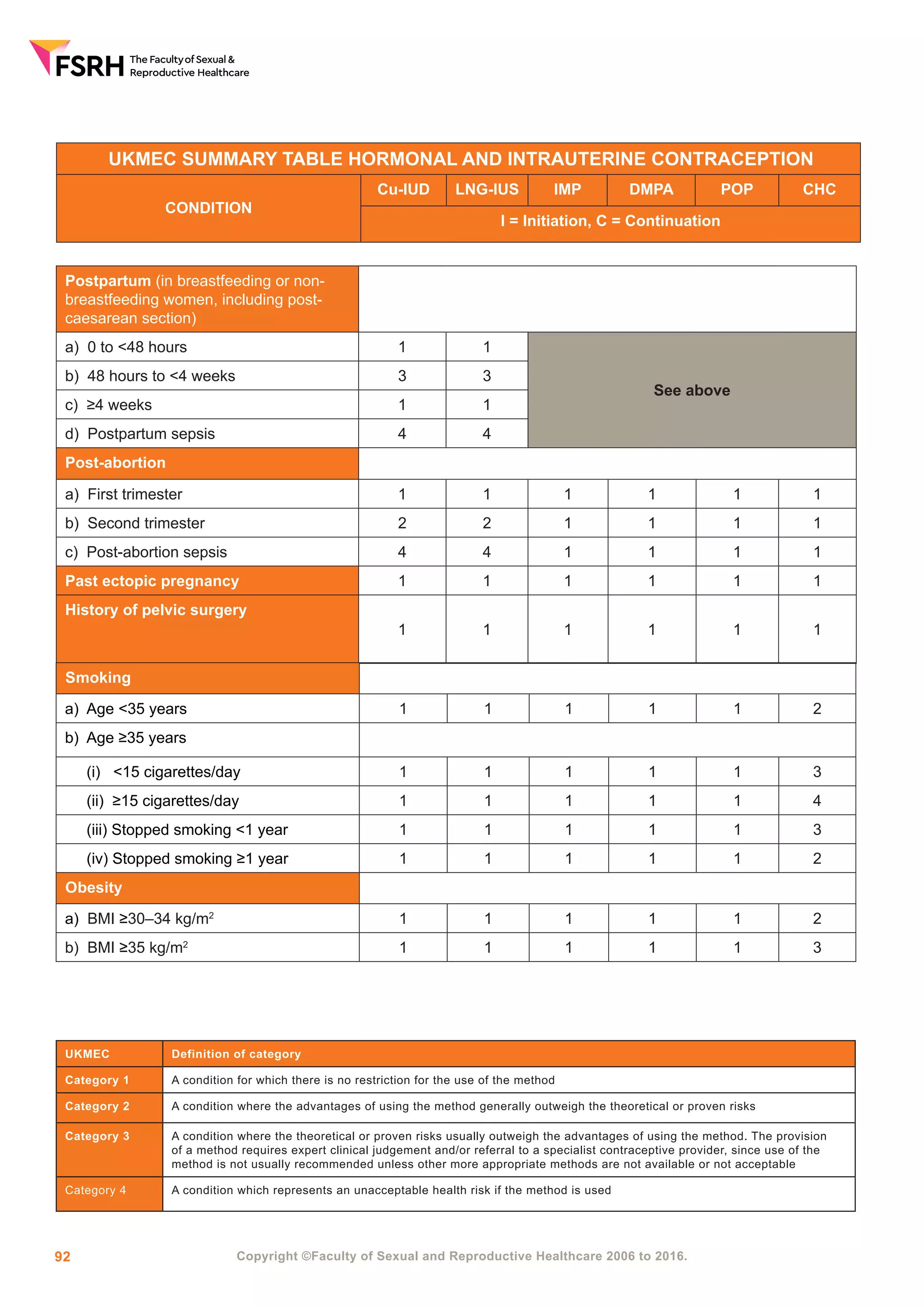 fsrh-ukmec-full-book-2019.pdf
