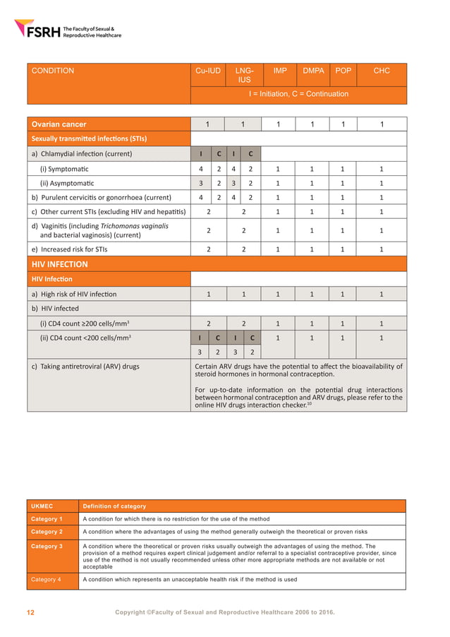 fsrh-ukmec-full-book-2019.pdf
