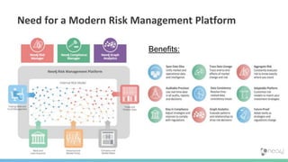 Future-Proof Your Risk Management & Compliance with Graph Technology | PPTX