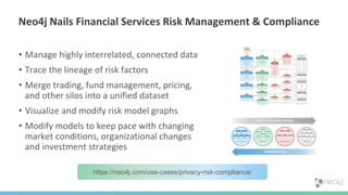 Future-Proof Your Risk Management & Compliance with Graph Technology | PPTX