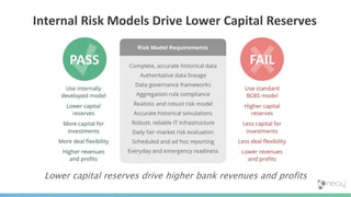 Future-Proof Your Risk Management & Compliance with Graph Technology | PPTX