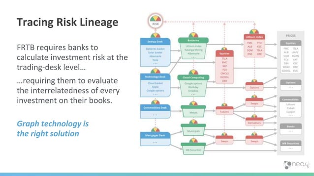 Future-Proof Your Risk Management & Compliance with Graph Technology | PPT