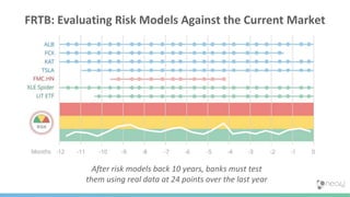 Future-Proof Your Risk Management & Compliance with Graph Technology | PPTX